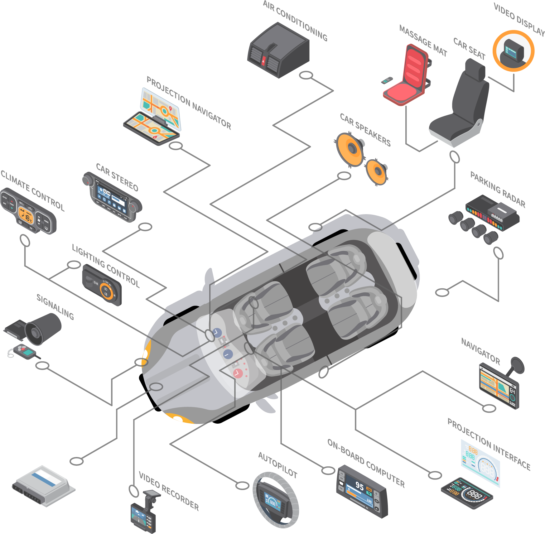 Electrification, Autonomy & Clean Tech - EES Solutions | Engineering Consultancy